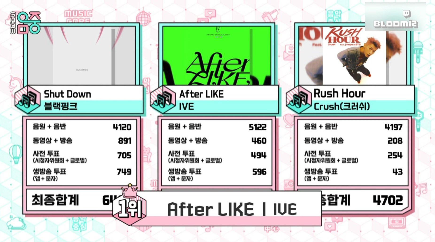 221022 ‘After LIKE’ by IVE has secured its thirteenth Music Show win ...