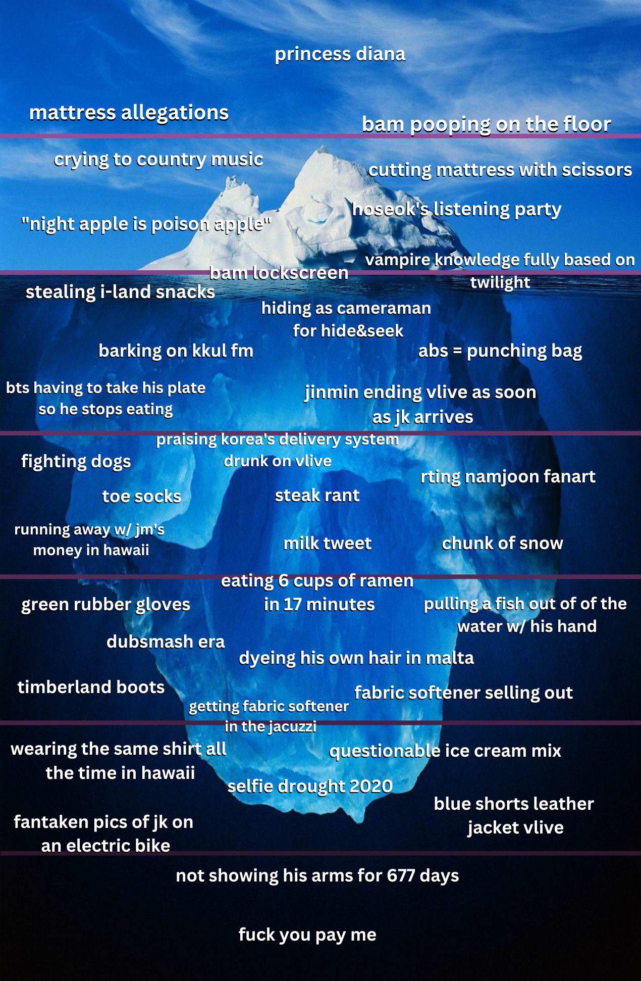 The ultimate Jungkook iceberg - PTKOREA