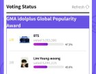 221104 BTS has finished at #1 on the Genie Music Awards idolplus Global Popularity Award voting ...