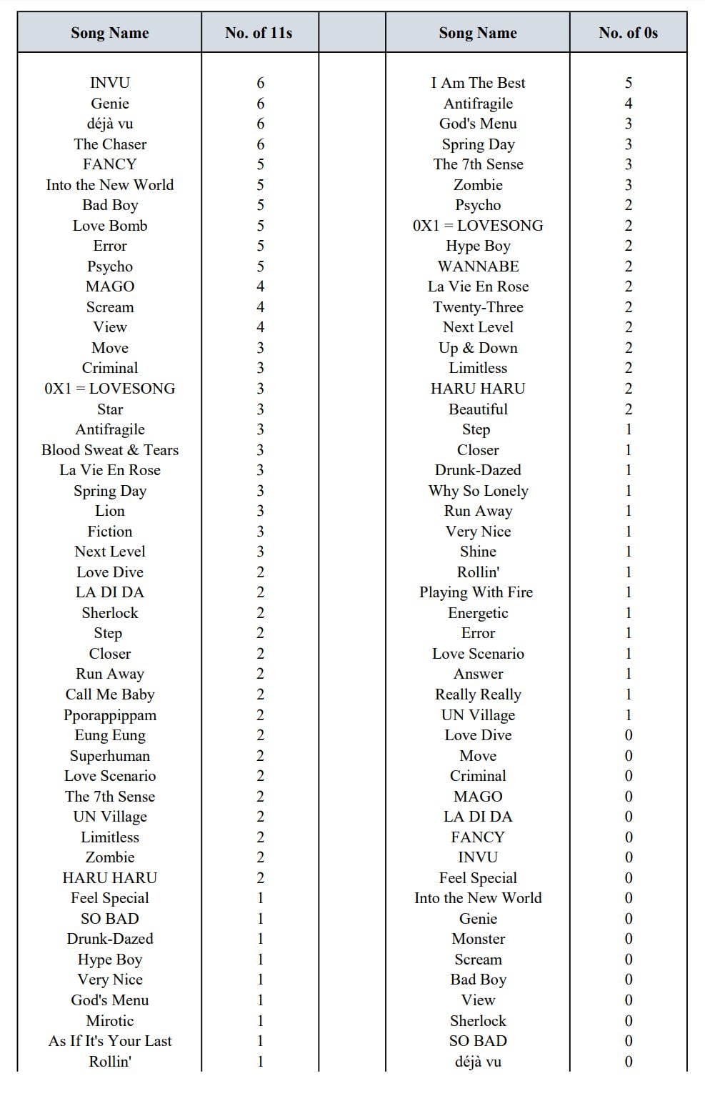 The results to the 1st K-Pop subreddit song rate! - PTKOREA
