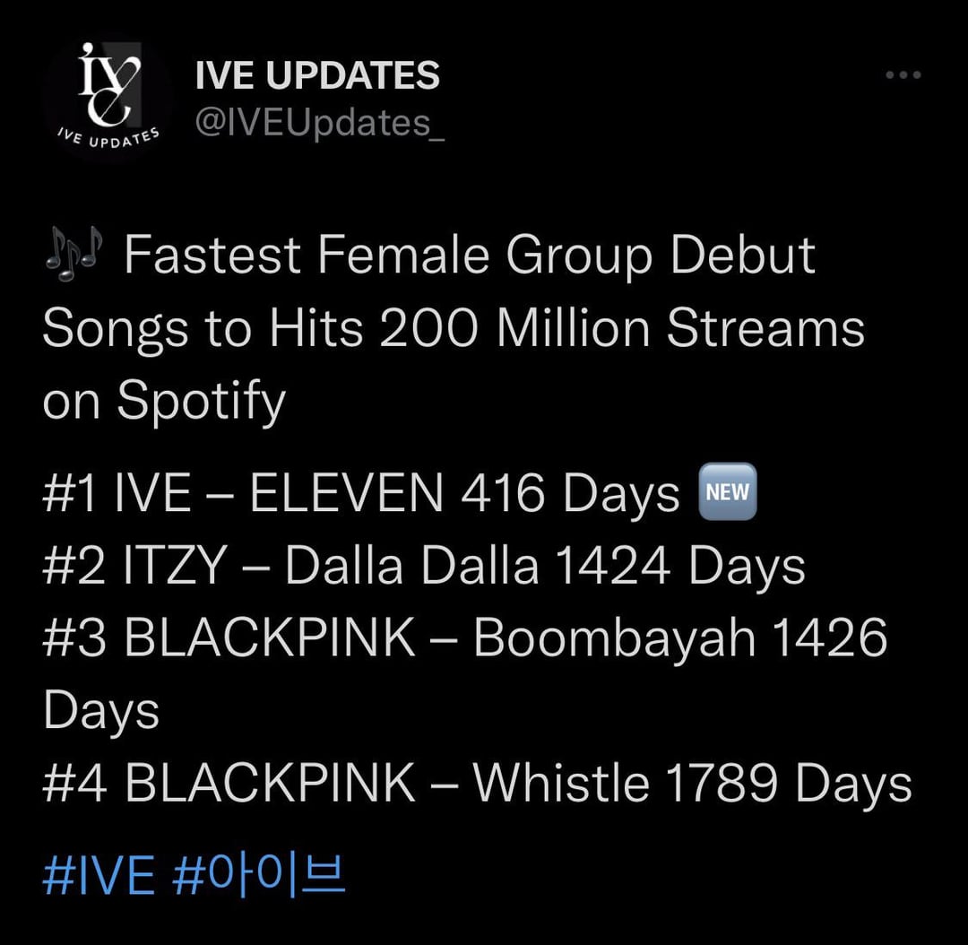 230121 ‘ELEVEN’ by IVE has now surpassed 200 million streams on Spotify ...