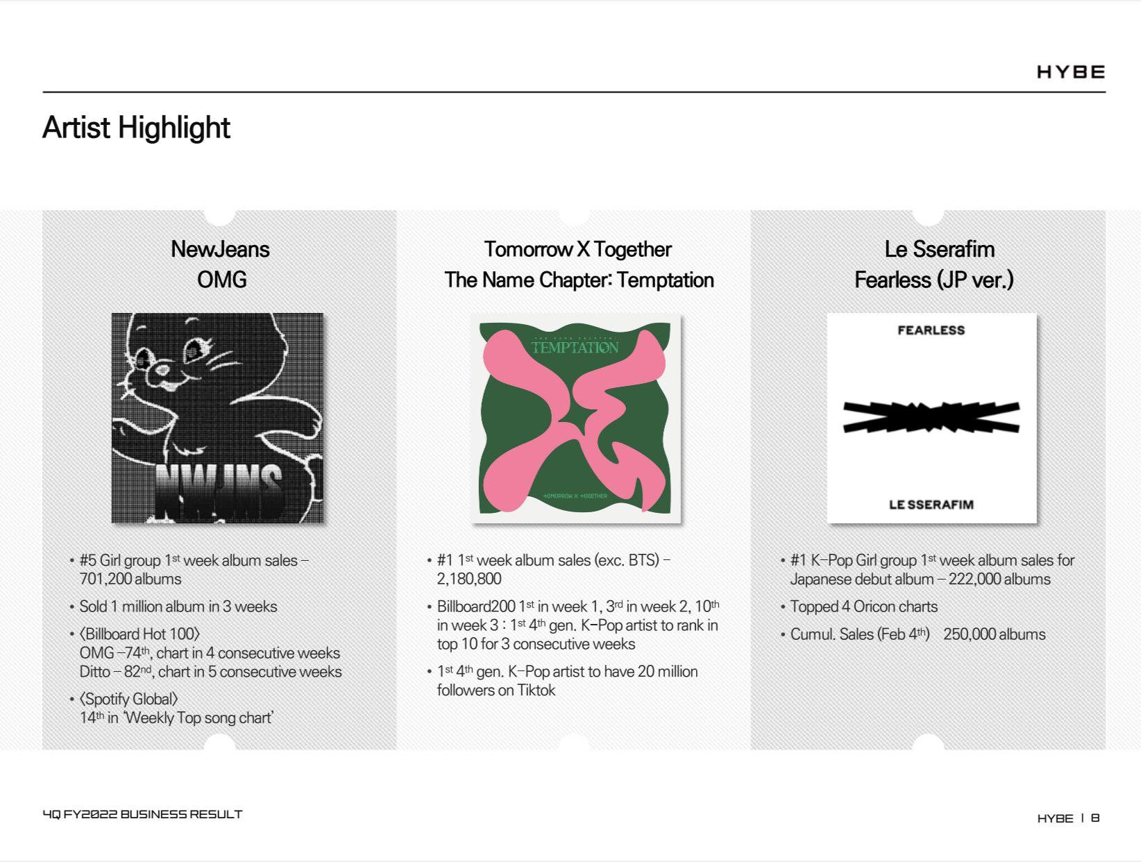 230222 HYBE Corp: NewJeans featured in Artist Highlight page of HYBE's ...