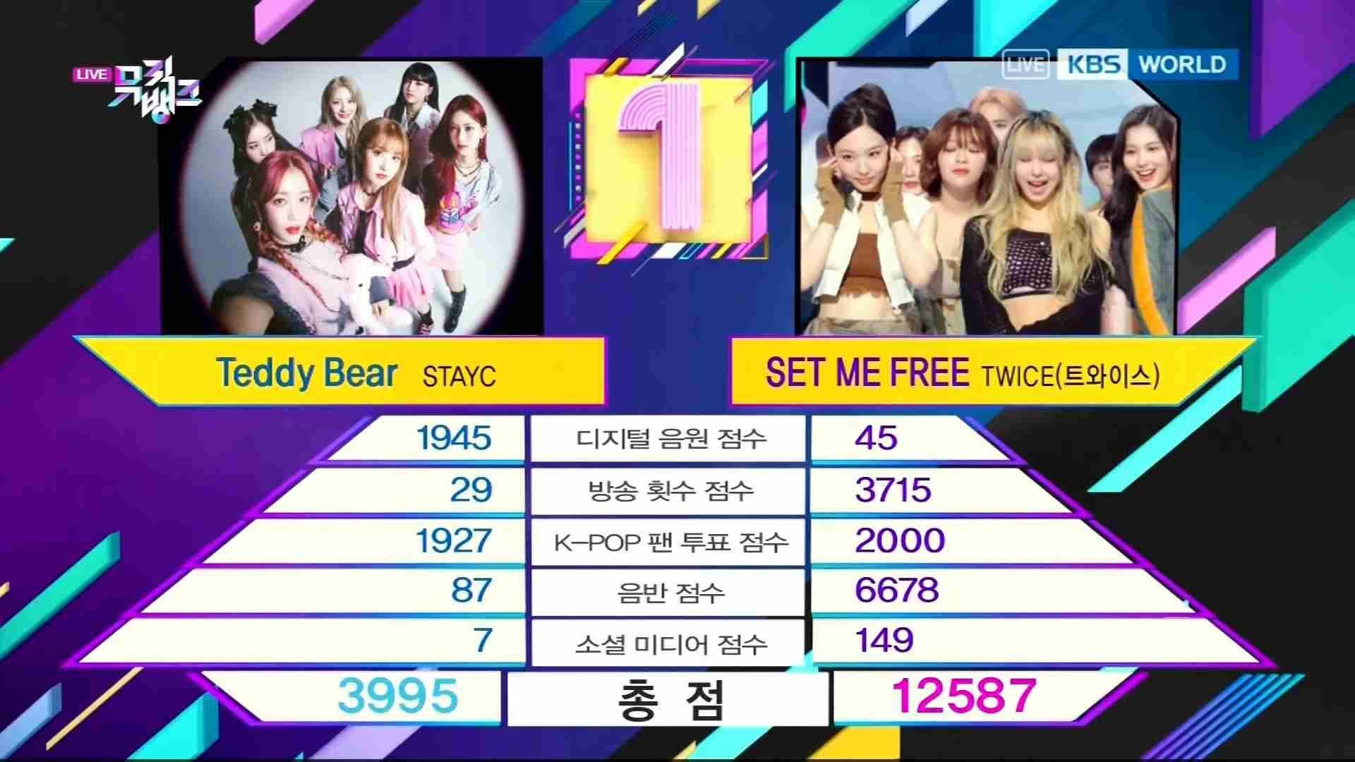 TWICE have earned their first win for "SET ME FREE" on KBS Music Bank (230317) - PTKOREA