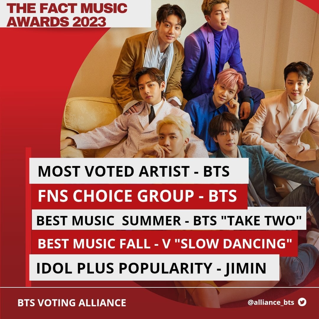 231002 BTS has won 5 fan-voted Awards at the 2023 The Fact Music Awards! (to be broadcast on Oct ...