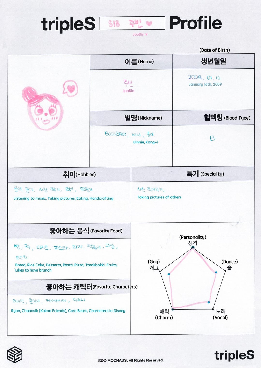tripleS NXT - S17: Lynn, S18: JooBin, S19: Hayeon, S20: ShiOn (Teaser ...