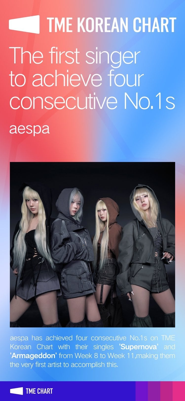 240612 aespa becomes the first artist to achieve four consecutive No.1s ...