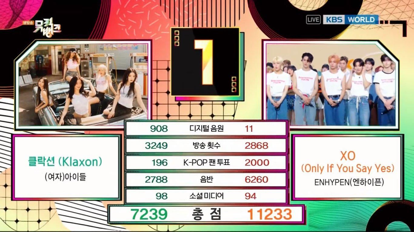 ENHYPEN have taken their first win for "XO (Only If You Say Yes)" on KBS Music Bank (240719 ...