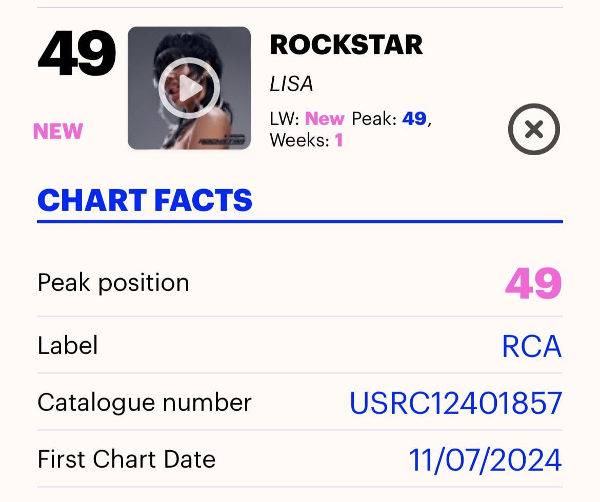 “Rockstar” by Lisa of Blackpink debuts at #49 on the UK Official ...