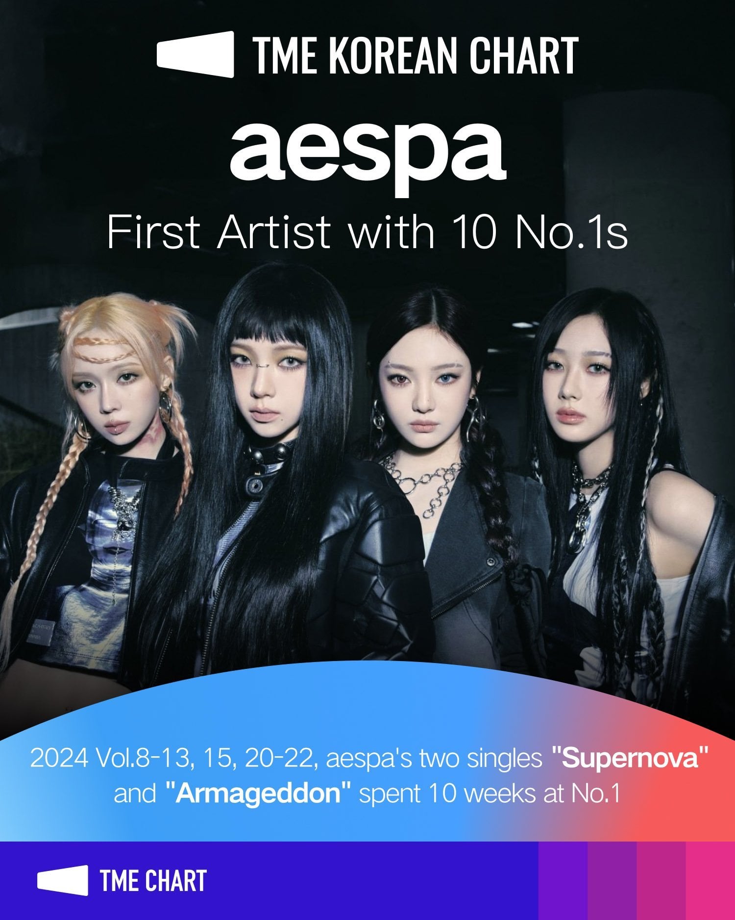 240830 aespa becomes the first artist to spend 10 weeks at No.1 on the ...