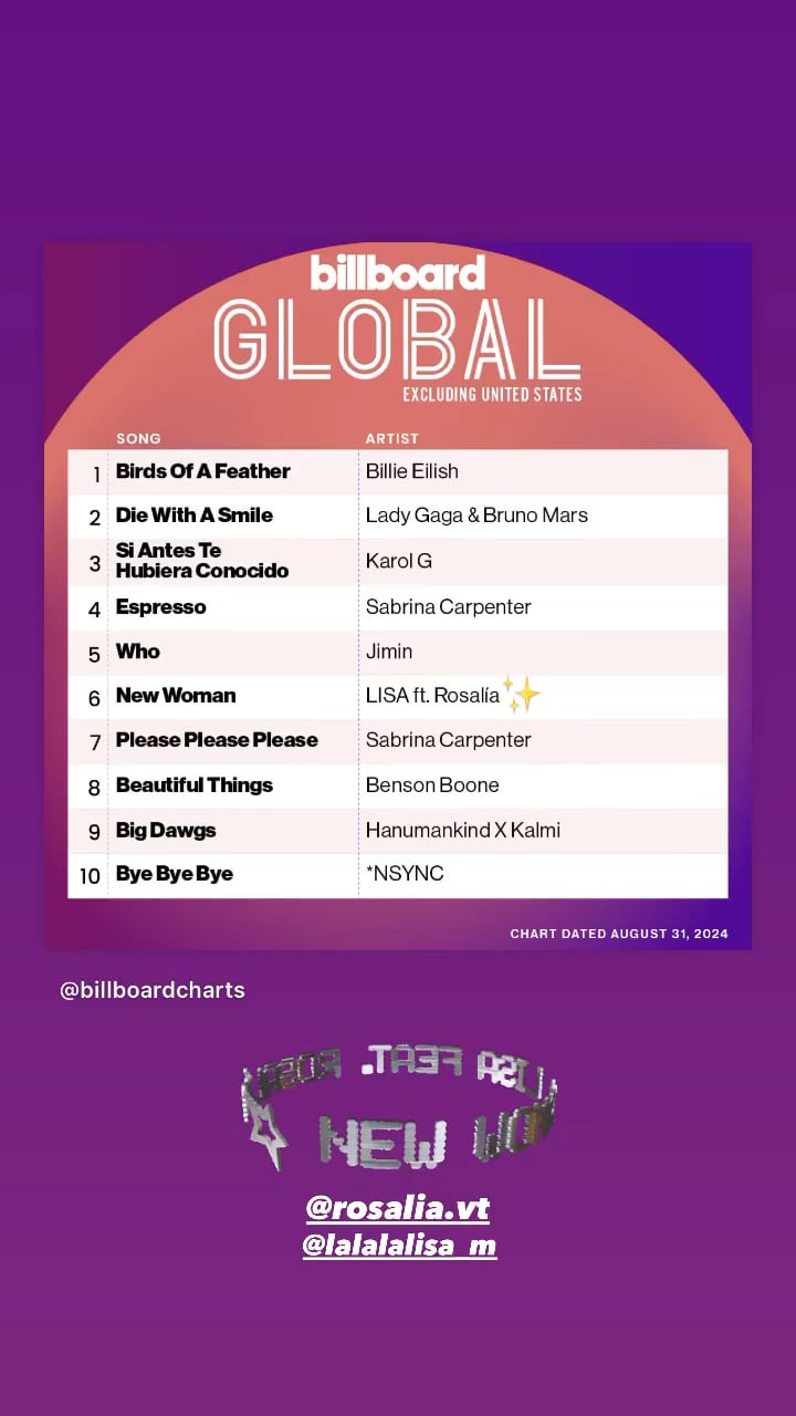 240827 Lisa IG Story Update - PTKOREA