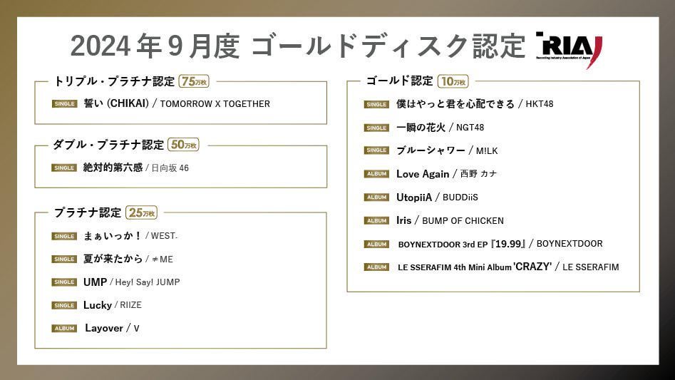 241010 RIAJ PR Twitter Update - LE SSERAFIM's 4th Mini Album 'CRAZY ...