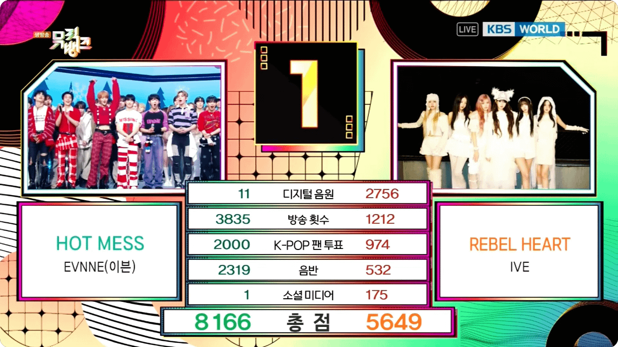 EVNNE have taken their first win for "HOT MESS" on KBS Music Bank (250221) - PTKOREA