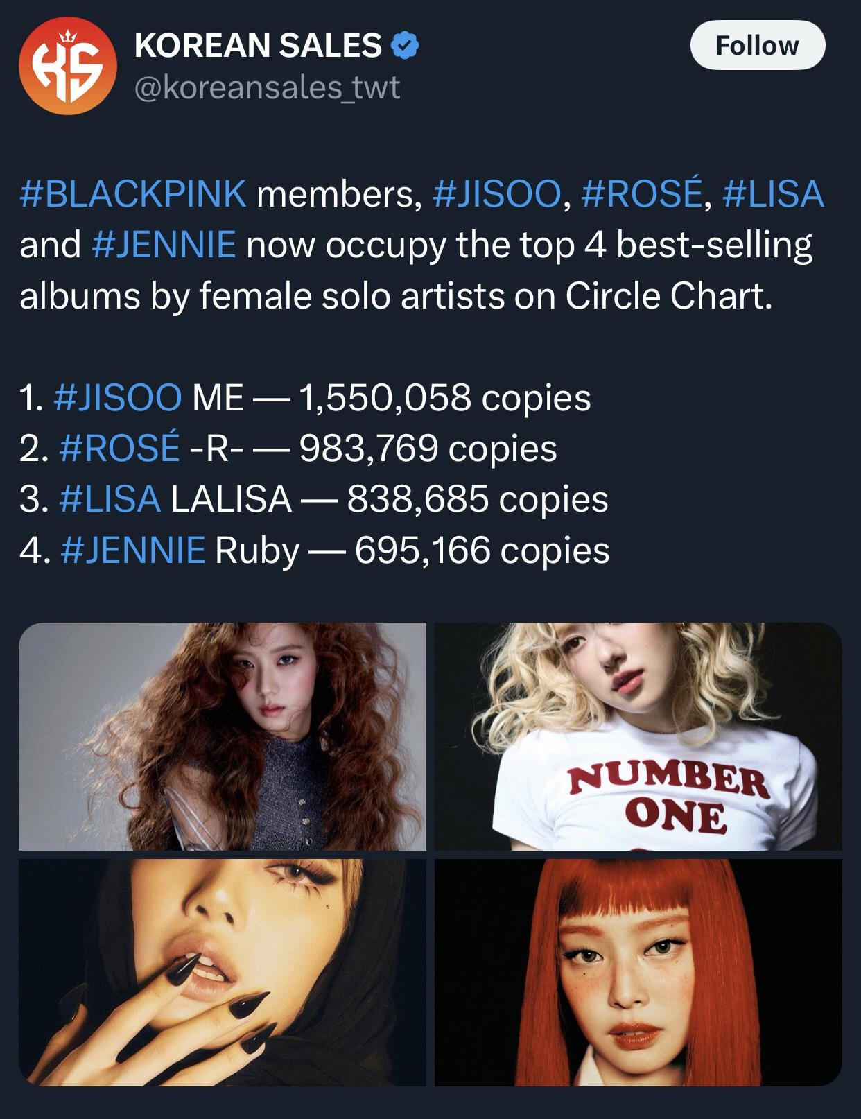 250410 All BLACKPINK members now occupy the Top 4 best selling albums ...