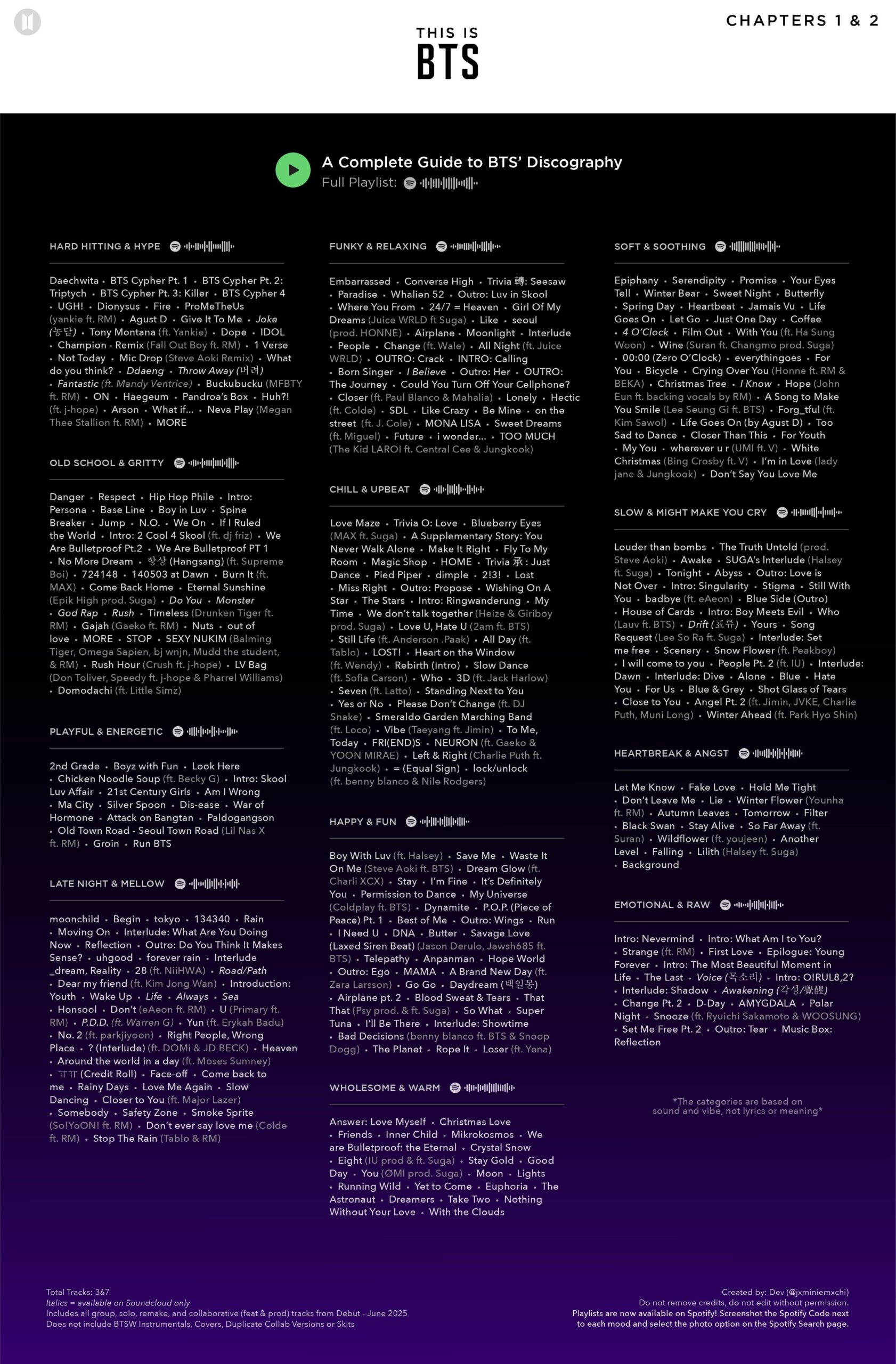 A Complete Guide to BTS’ Discography - from Debut to May 2025 - PTKOREA