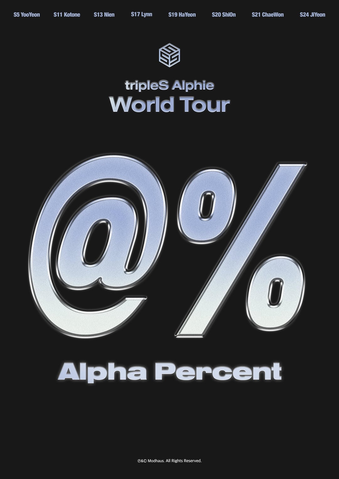 tripleS - 2025 World Tour: tripleS Alpha Percent in North America ...